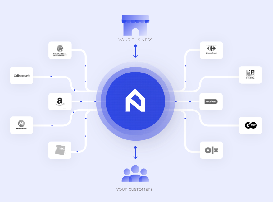 DAILY&CO: Your One-Stop-Shop for E-Commerce Success in Europe